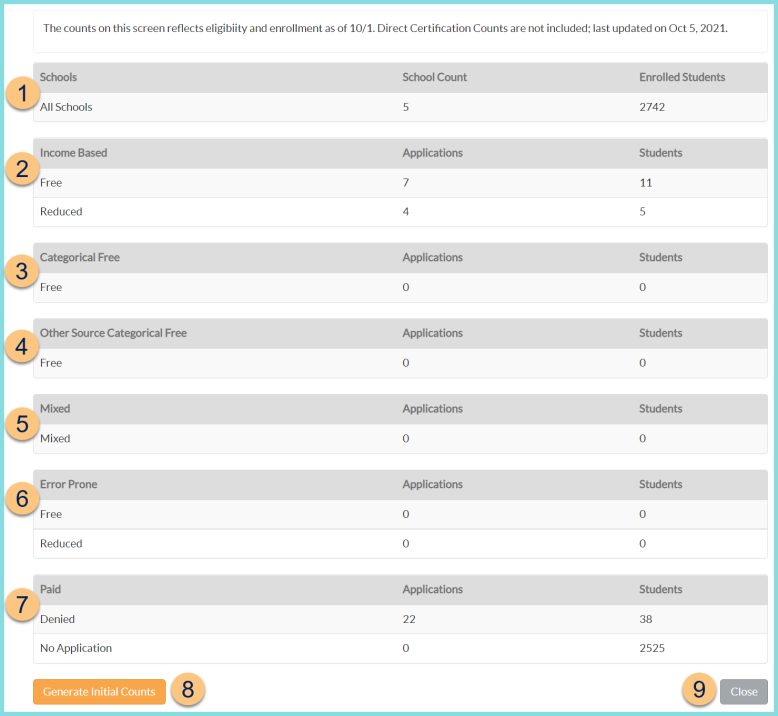 Verification Initial Counts Tab
